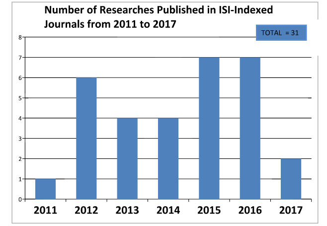 Angeles University Foundation